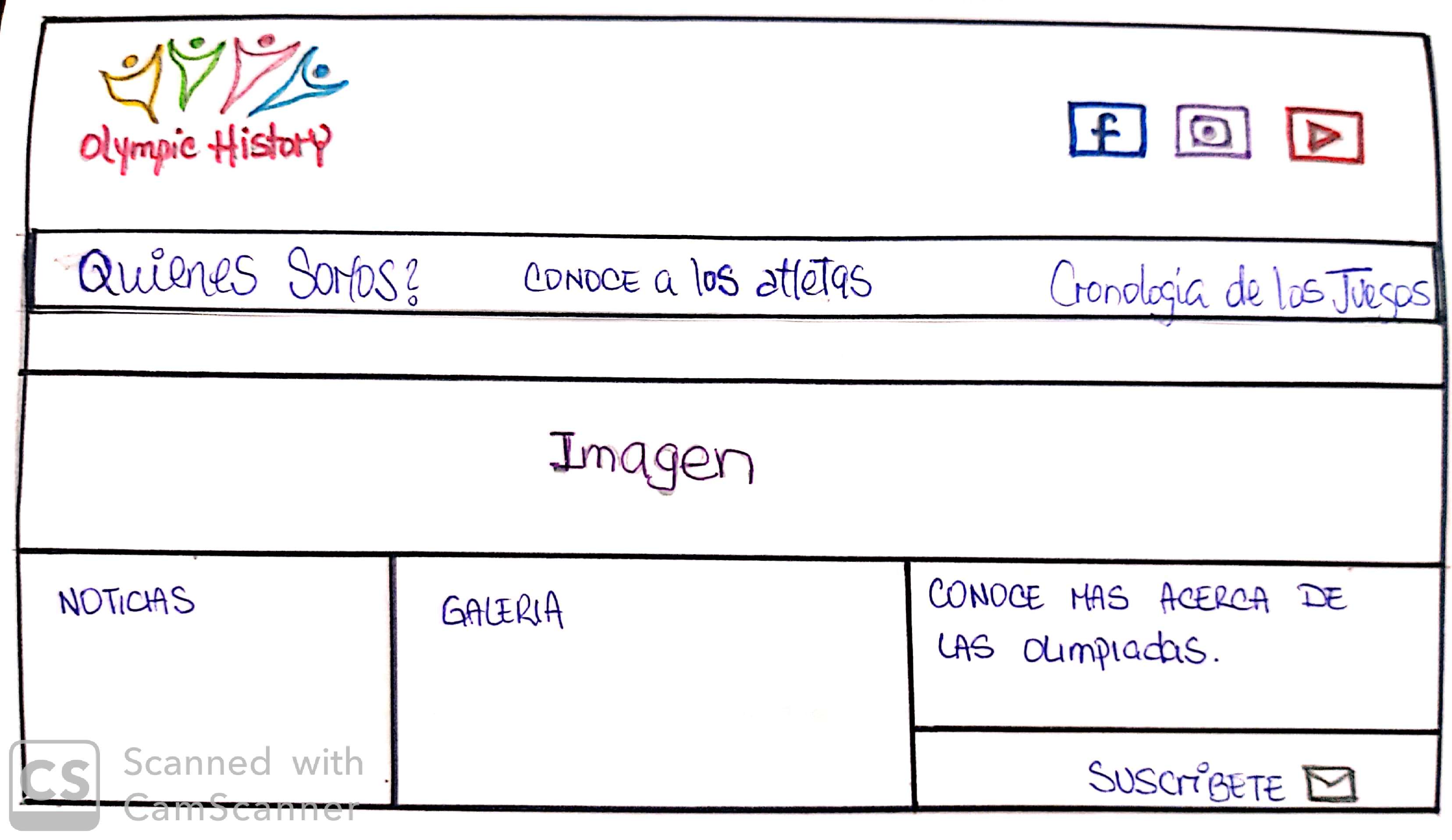 Data Lovers - Olympic History | LIM012-data-lovers